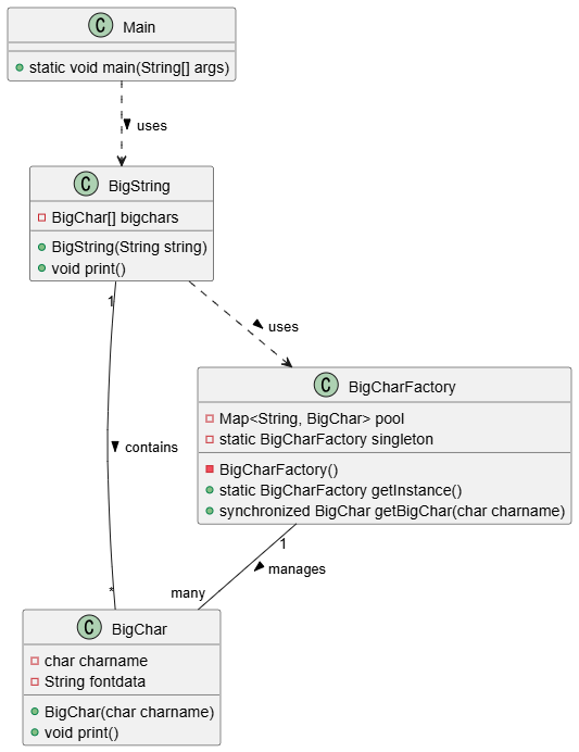 ⛓️ Java Design-Pattern 21 - Flyweight | brobro332.dev